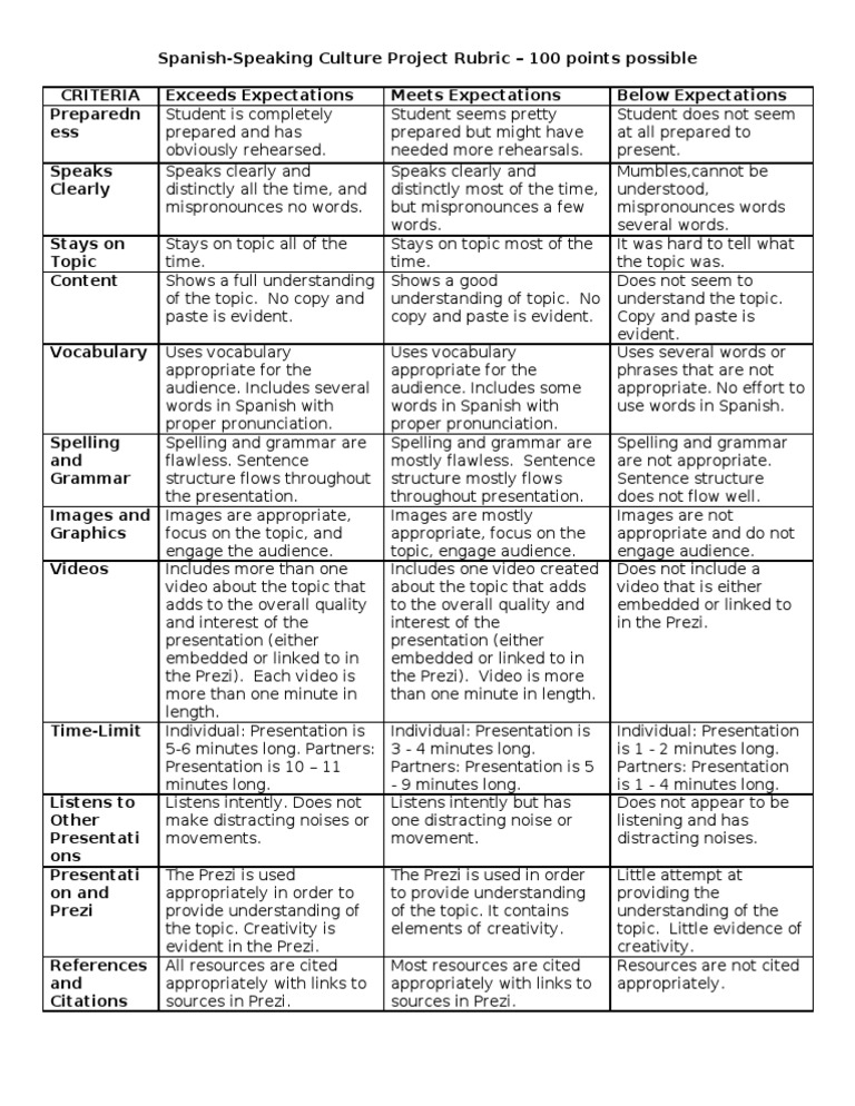 Presentation Rubric For Culture Projects | PDF | Semiotics | Cognition