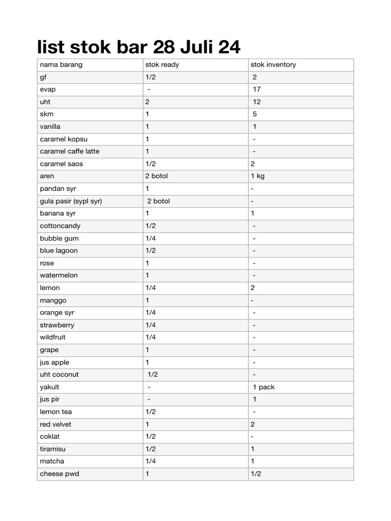 List Stok Bar 3 | PDF