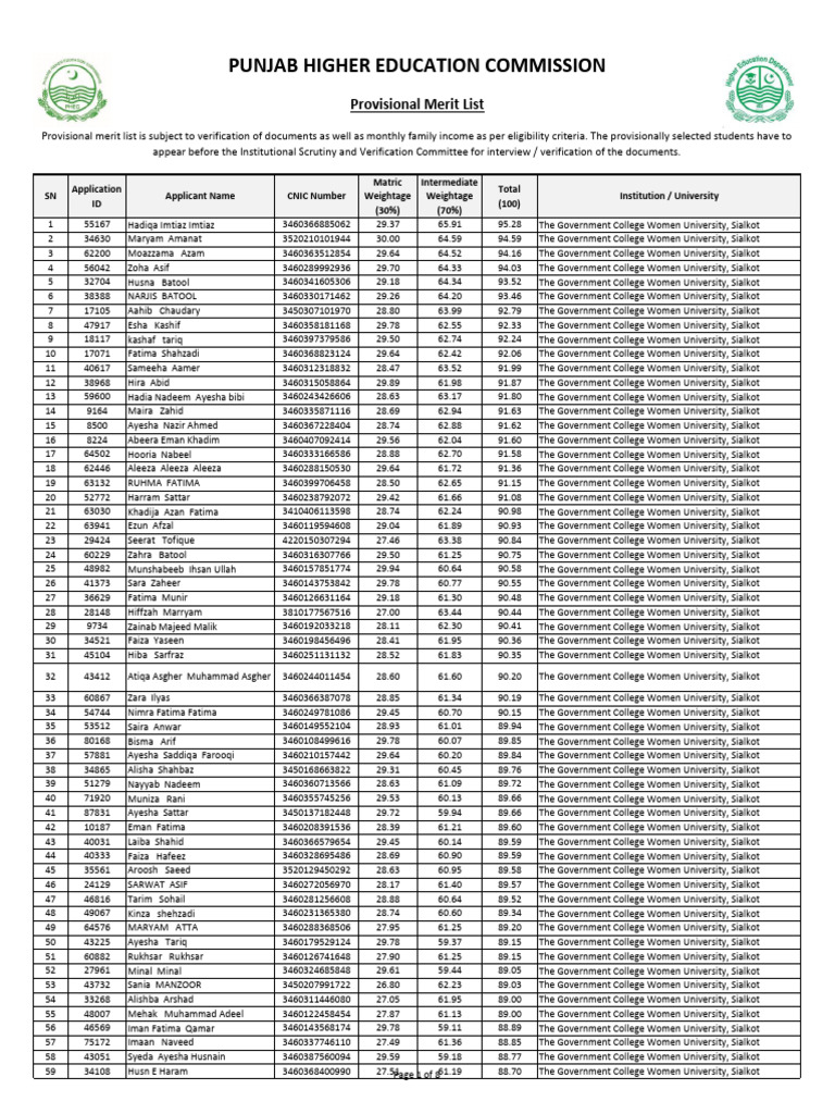 GCWUS Merit List 2025 | PDF | Pakistan