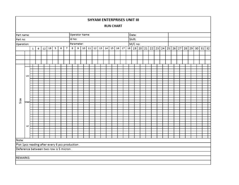 Run Chart Analysis for Shyam Enterprises | PDF
