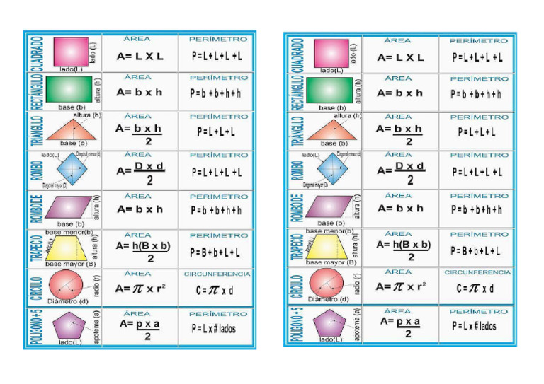 Formulas Areas y Perimetros | PDF