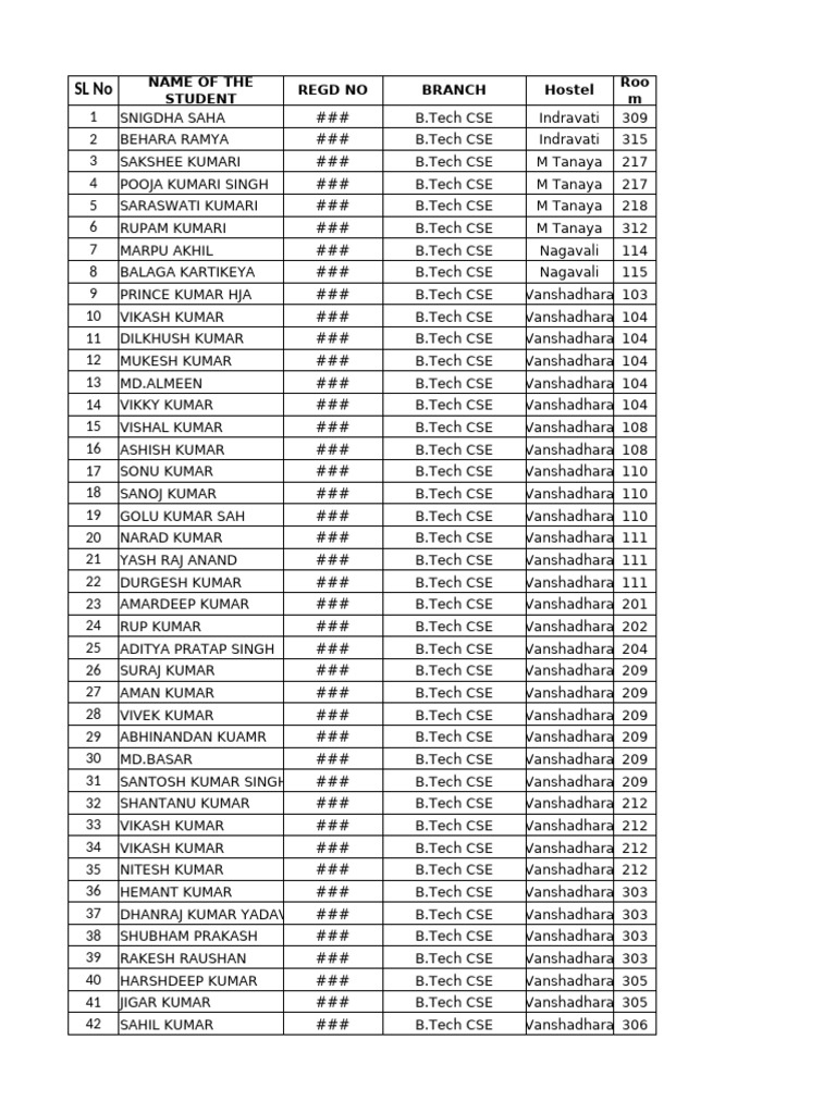 CSE Students Hostel List | PDF | Technology & Engineering