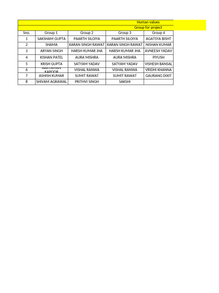 Human Values Project Group List | PDF