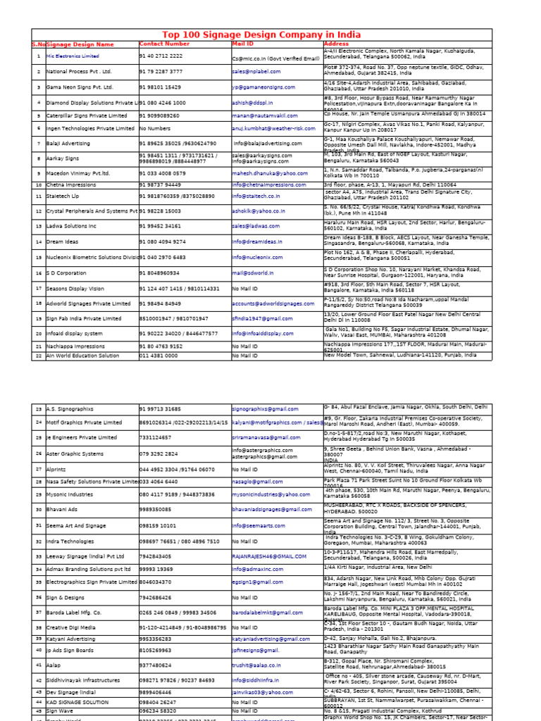 Top 100 Signage Design Company in India | PDF