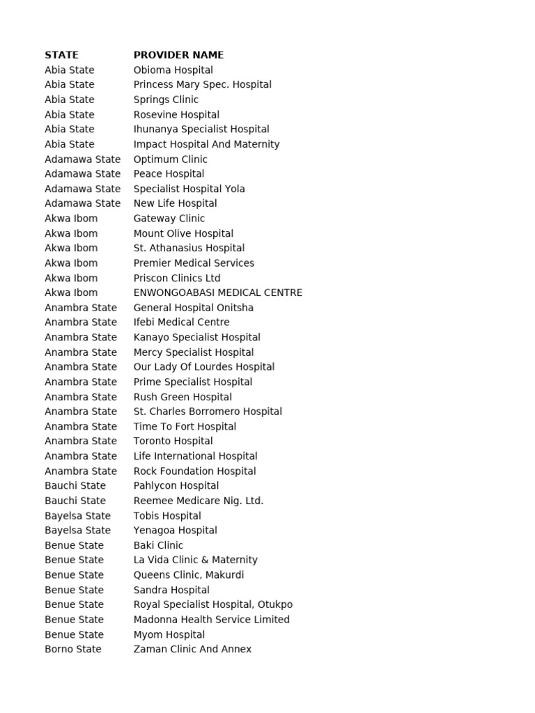 Provider Directory | PDF | Medicine | Health Care