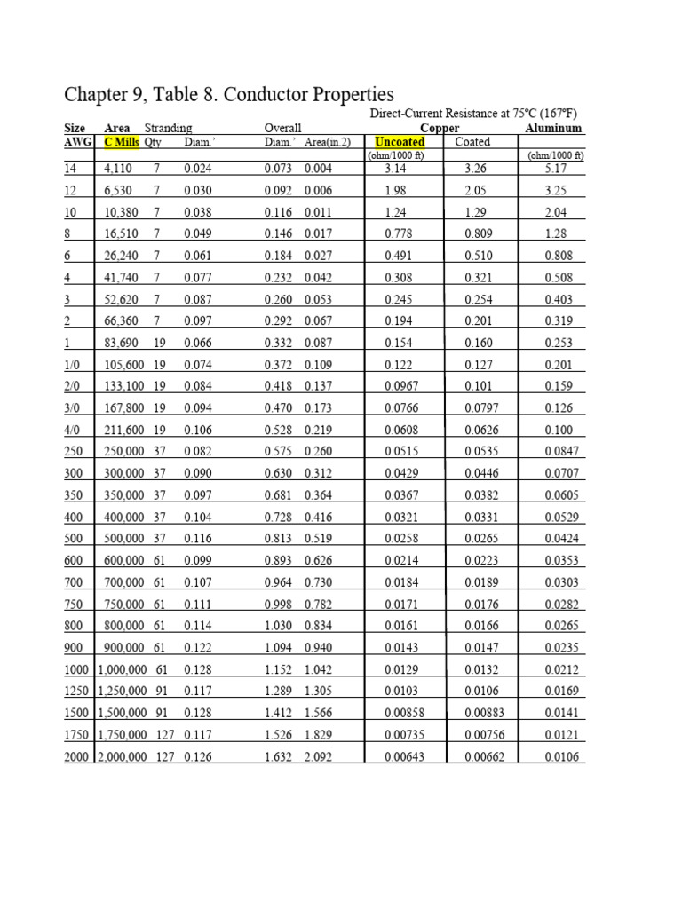 Chapter 9 Table 8 Abreviated | PDF | Manufactured Goods | Physical Sciences