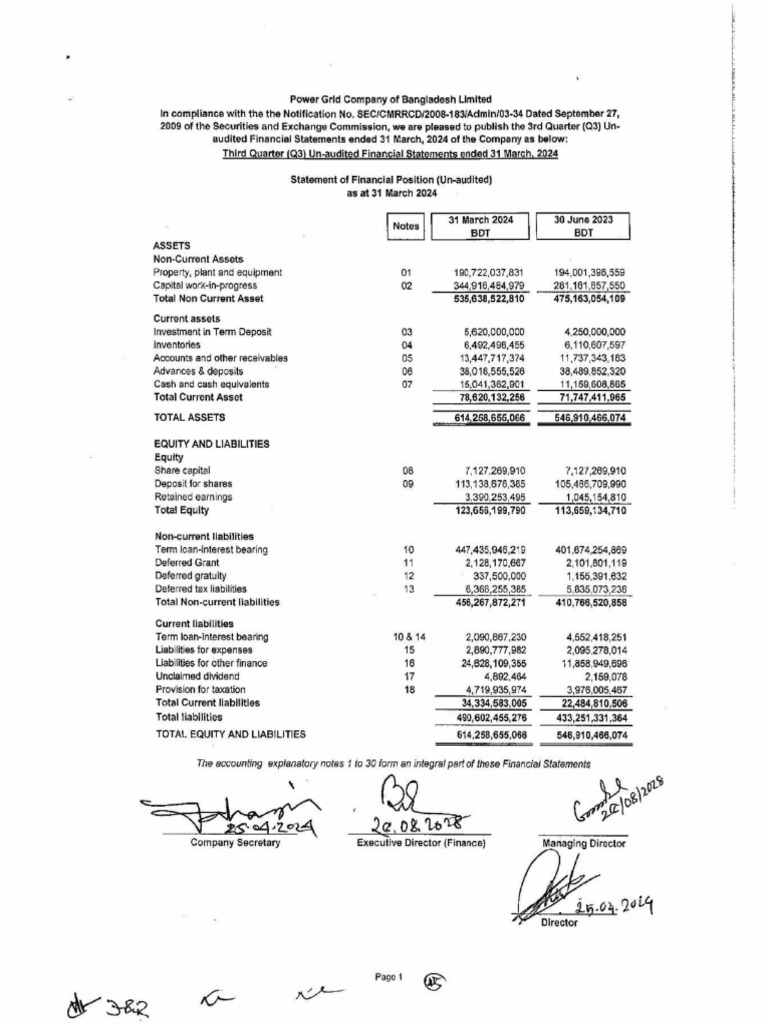 3rd Quarter (Un-Audited) Statement of Financial Position As at 31st ...