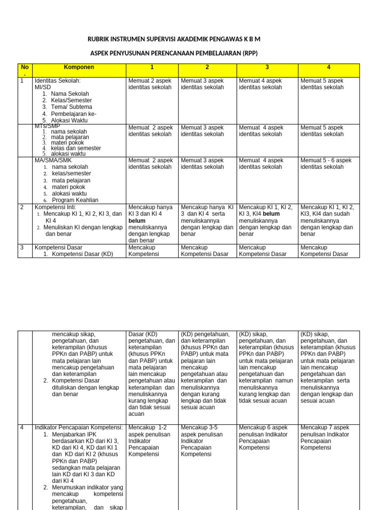Rubrik Instrumen RPP | PDF