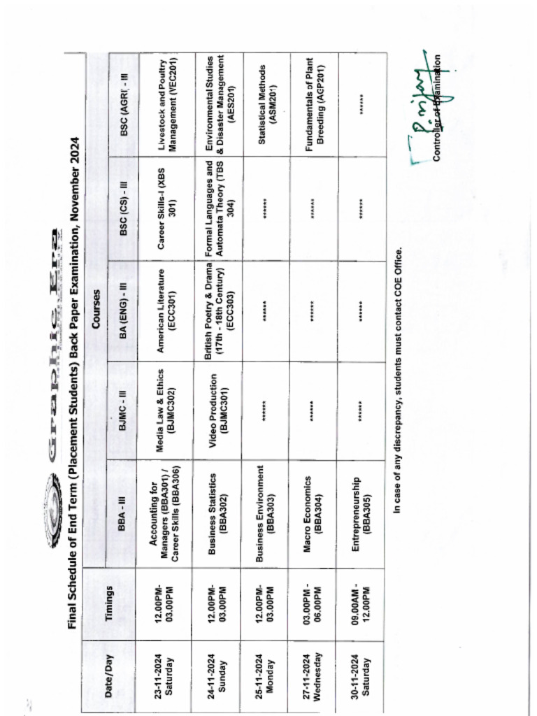 Revised Schedule (Placement Students) III, IV, V, VI Semesters | PDF