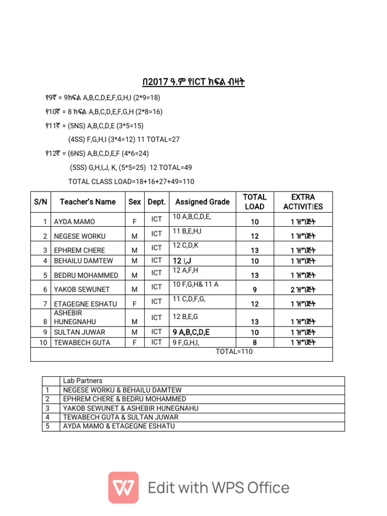2017 ICT Updated | PDF