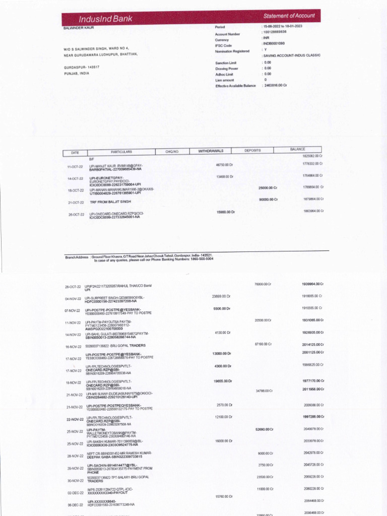 Balwinder Kaur New | PDF