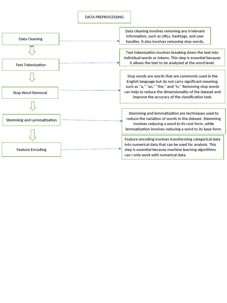 Data Preprocessing | PDF