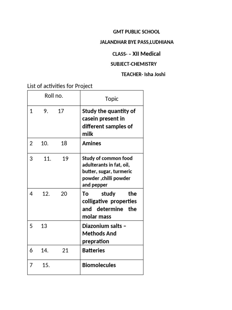 12th Chemistry Project | PDF