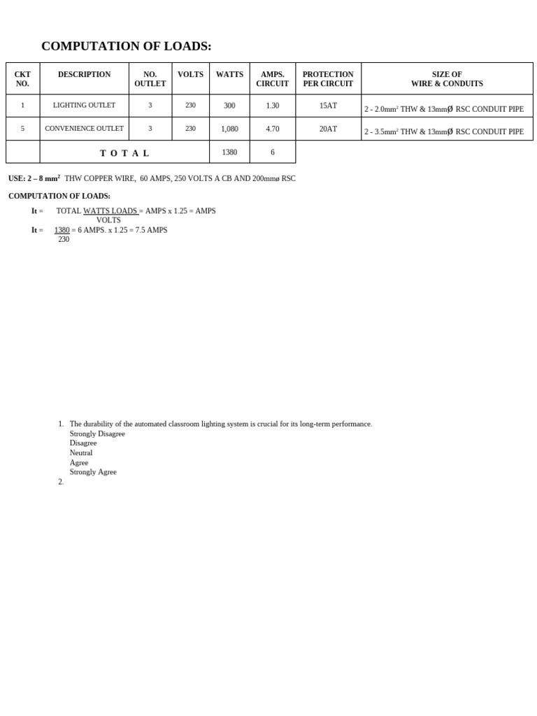Schedule of Loads | PDF | Science & Mathematics