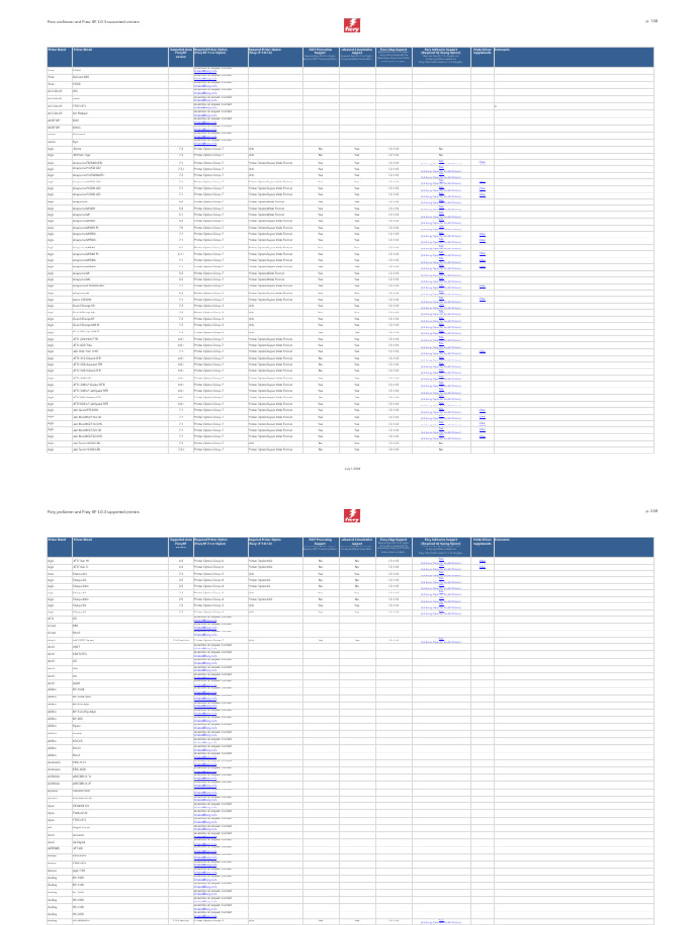 Fiery XF Supported Printers List | PDF | Printer (Computing) | Design