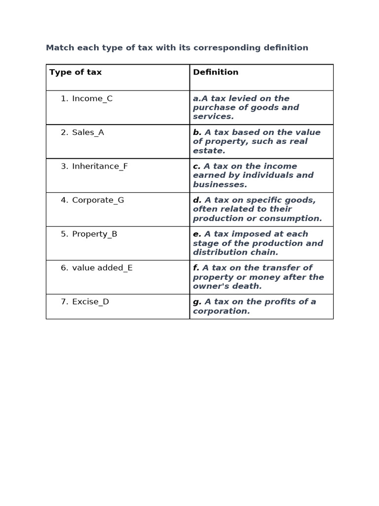 Vocabulary - Types of Taxes | PDF