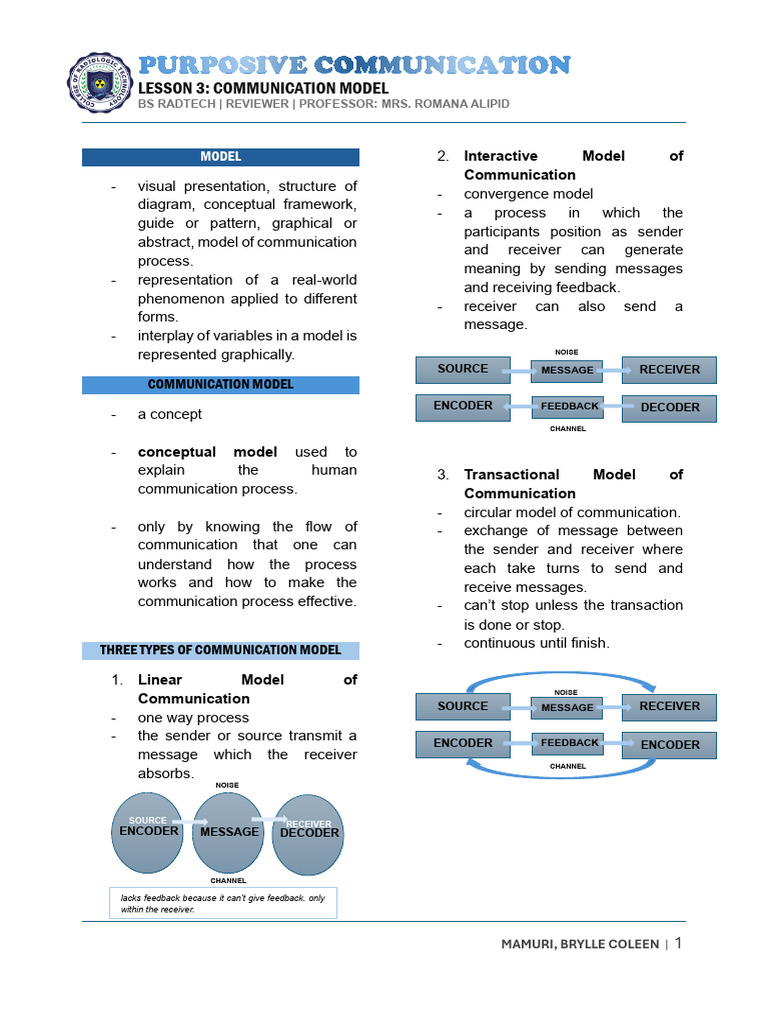 LESSON 3 - Communication Model | PDF | Communication | Human Communication