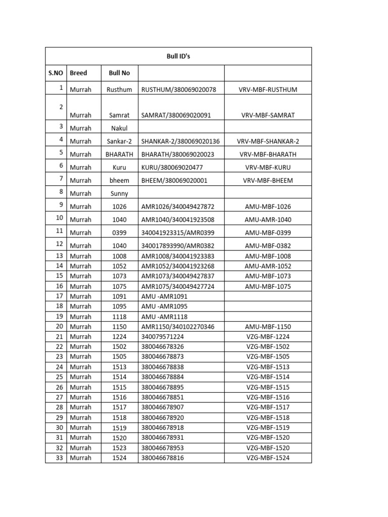 Bull ID's all | PDF | Mammal Breeds | Animal Breeds