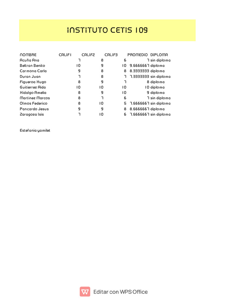 Student Grades and Diplomas | PDF