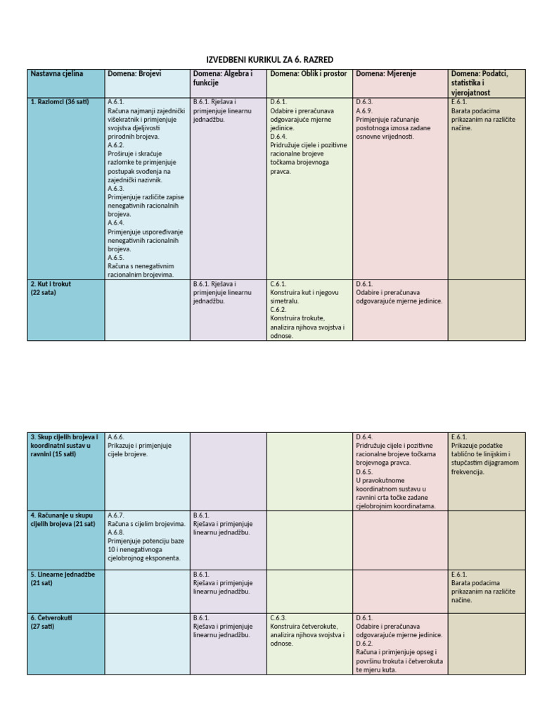 IZVEDBENI KURIKUL 6 Element | PDF