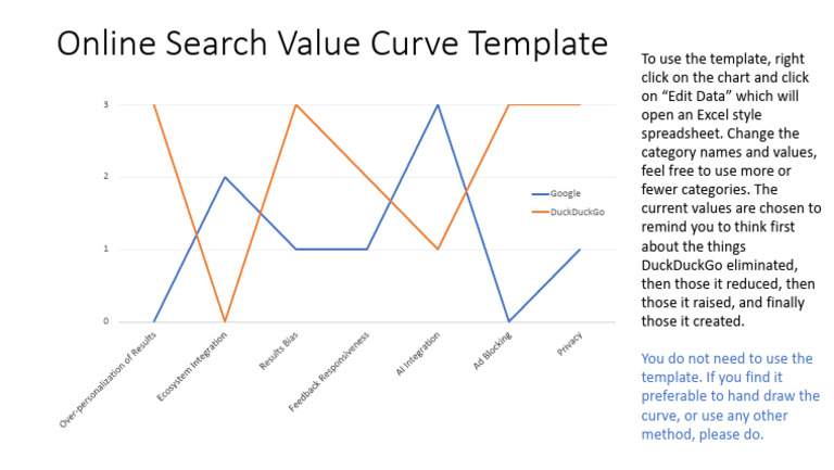 Value Curve | PDF