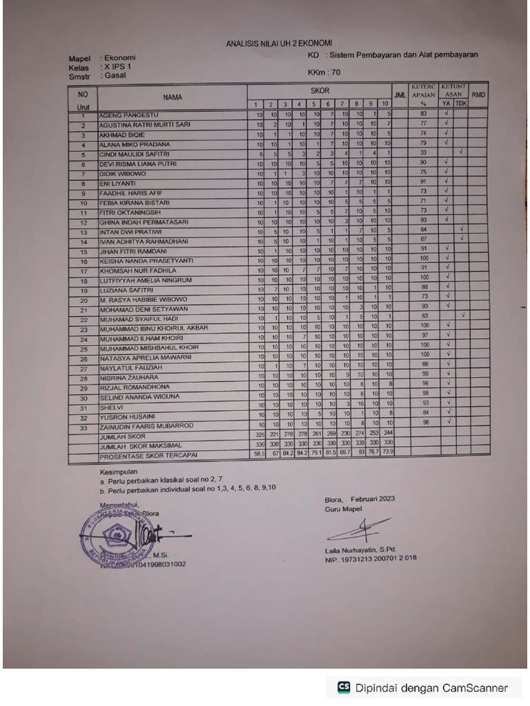 Analisis XI IPS 1 | PDF
