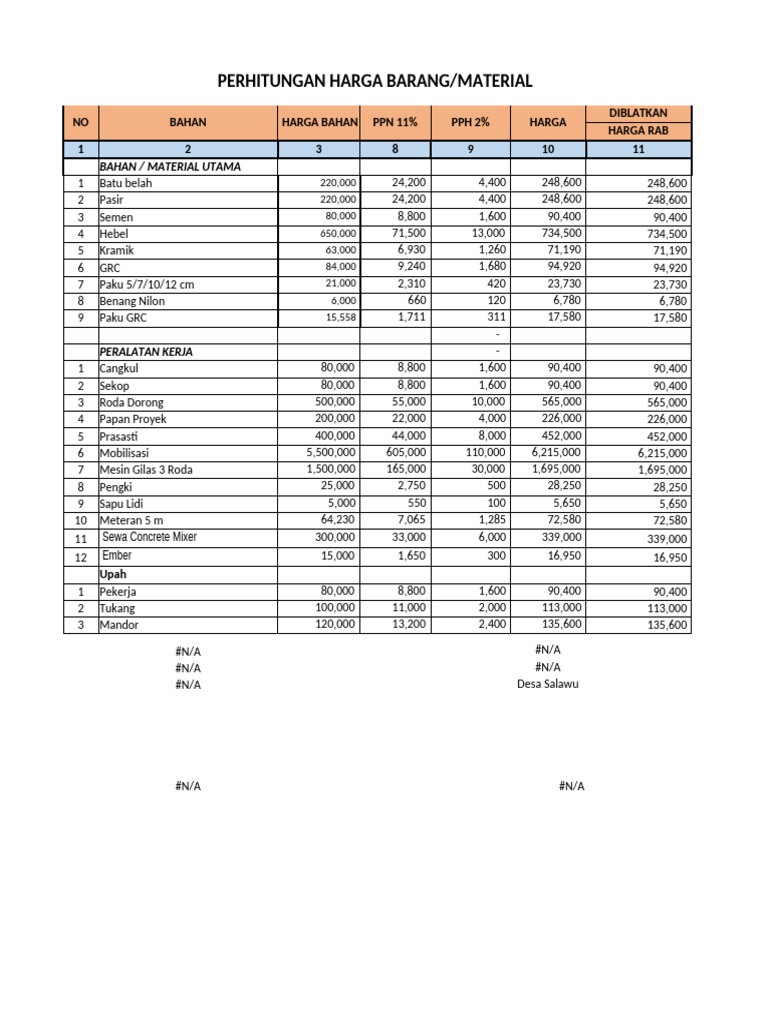 1.rab RTLH | PDF | Griya & Taman