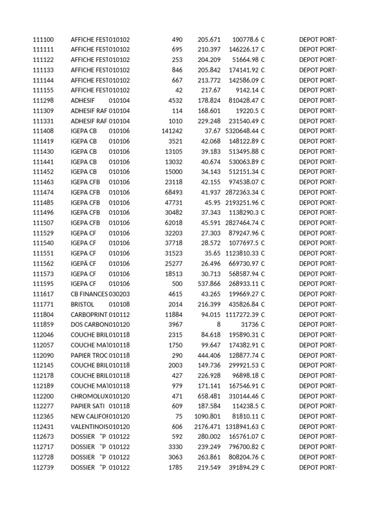 Ineventaire 30-Sept-2022 Depot Pog-Base LBV | PDF | Technology & Engineering