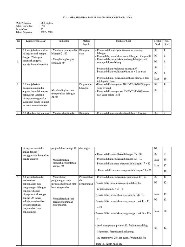 Kisi-Kisi Matematika Kelas 11 RRRRR | PDF