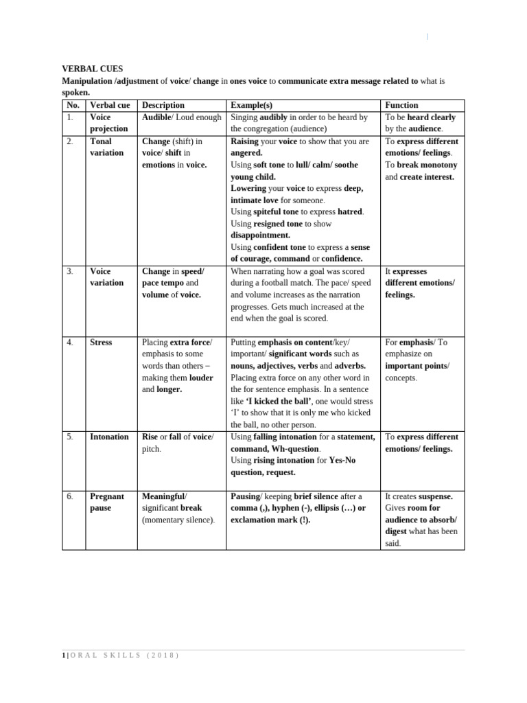 Verbal and Non-Verbal Cues | PDF | Nonverbal Communication | Human ...