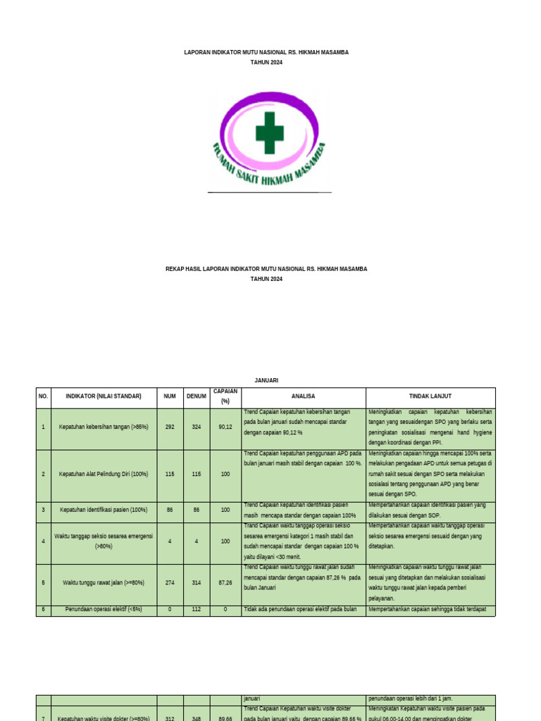Laporan BuNAN INM 2024 | PDF