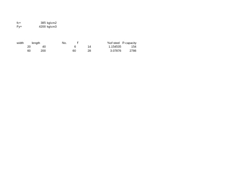 FC 385 kg/cm2 Fy 4200 kg/cm3 | PDF
