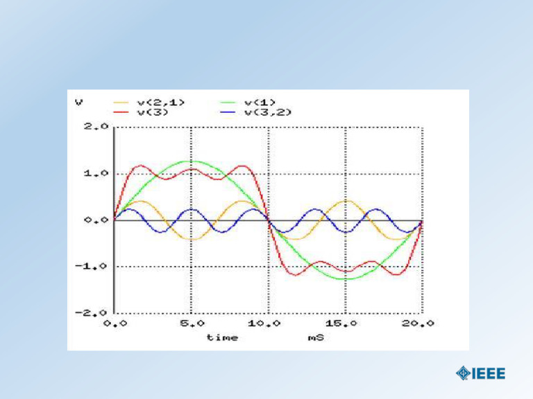 Introduction To PSH Graph | PDF