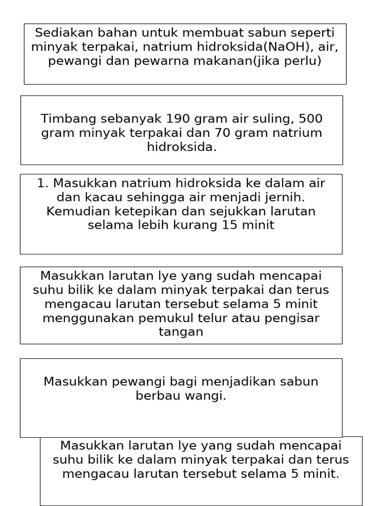 Cara Buat Sabun | PDF