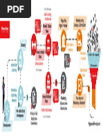 IdentityNow Login and Role Management Guide | PDF | Login | User ...