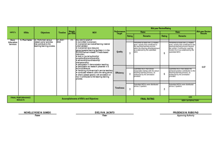 MidYear Review Form SY 2023-2024 | PDF | Learning
