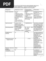 Logigramme Ouverture Des Plis | PDF