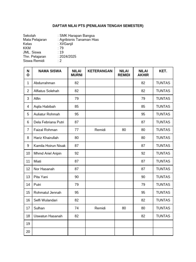 Daftar Nilai PTS (Penilaian Tengah Semester) | PDF