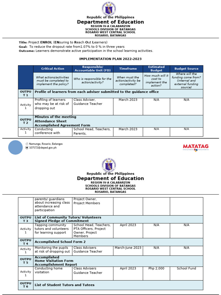 New Consolidated Implementation Plans | PDF | Behavior Modification