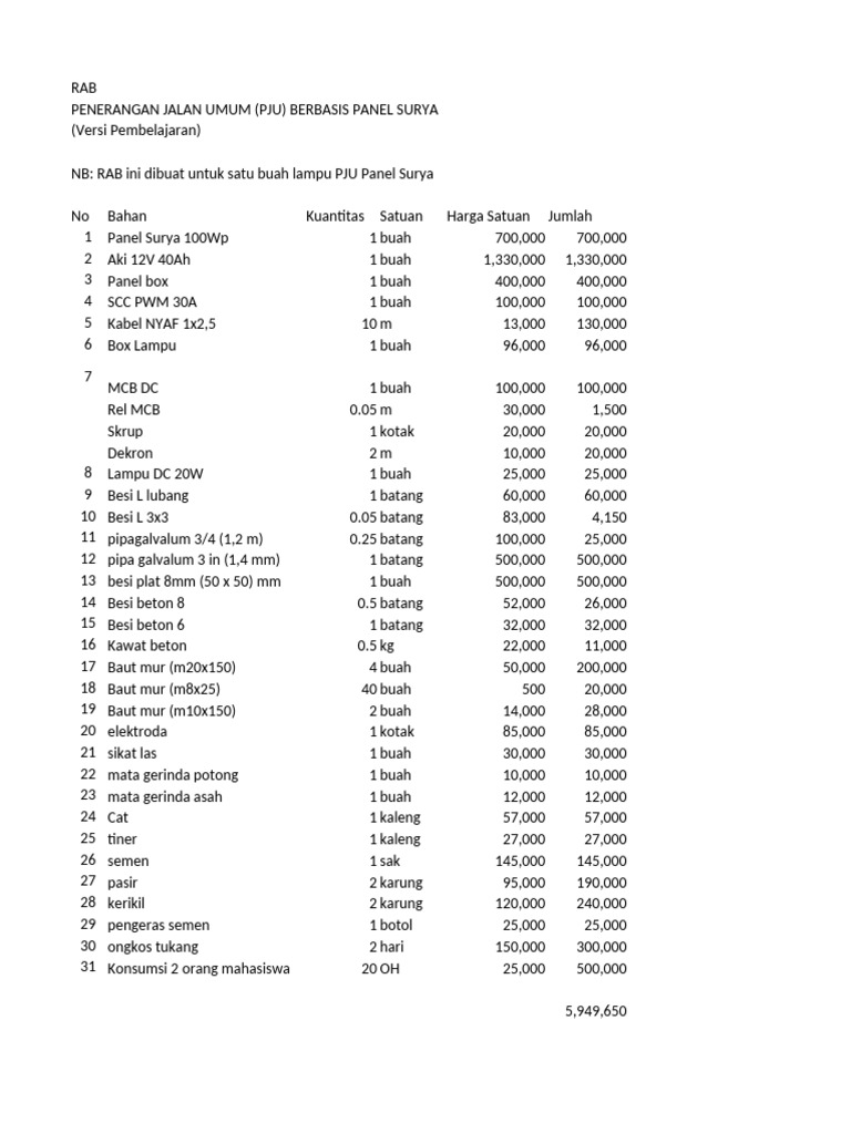 RAB PJU Panel Surya | PDF