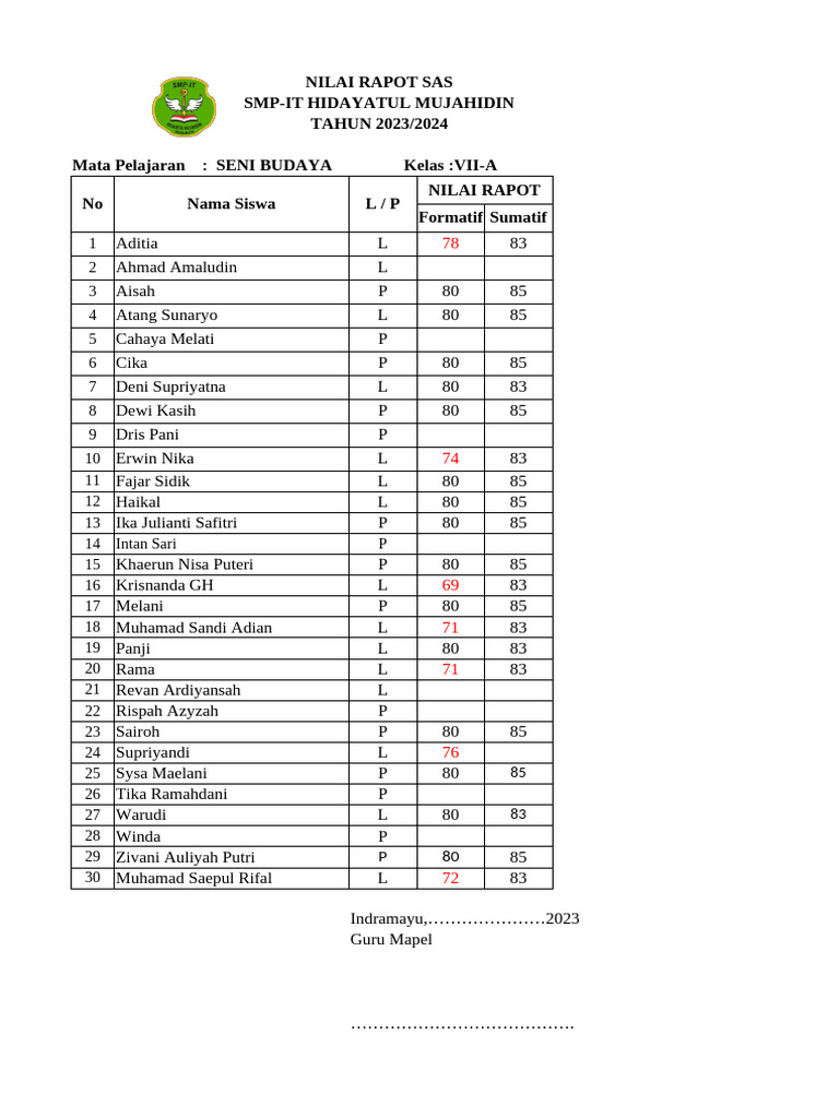 Nilai Guru Mapel SMP | PDF