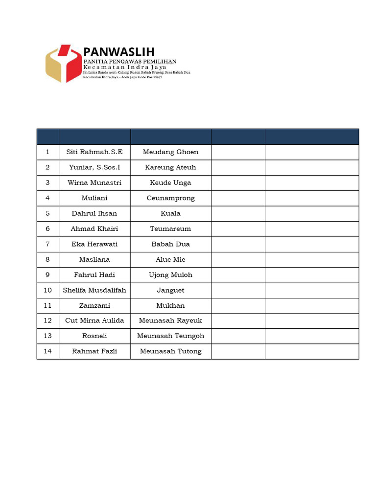Absen Narkoba PPL | PDF