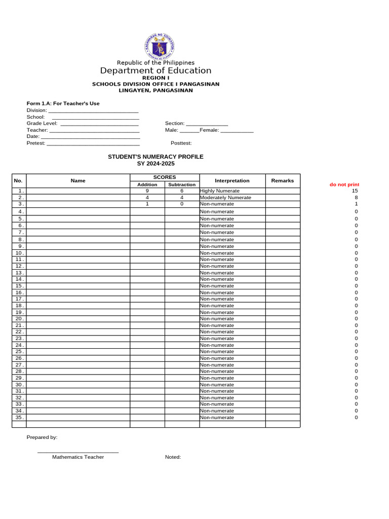 East Gusa Numeracy Assessment 2025 | PDF | Cognition | Behavior ...