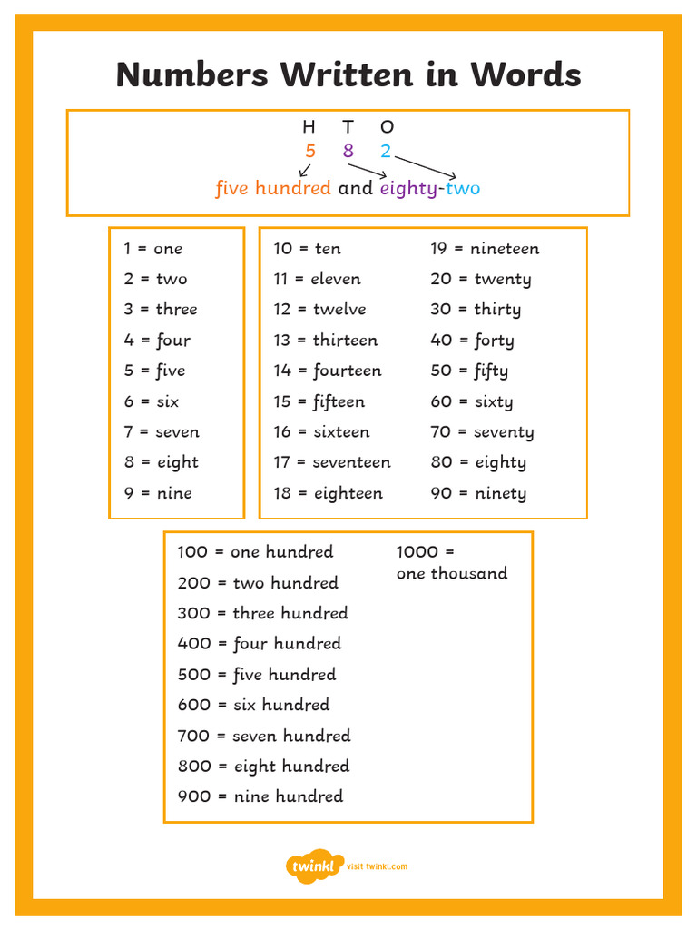 Numbers Written in Words | PDF
