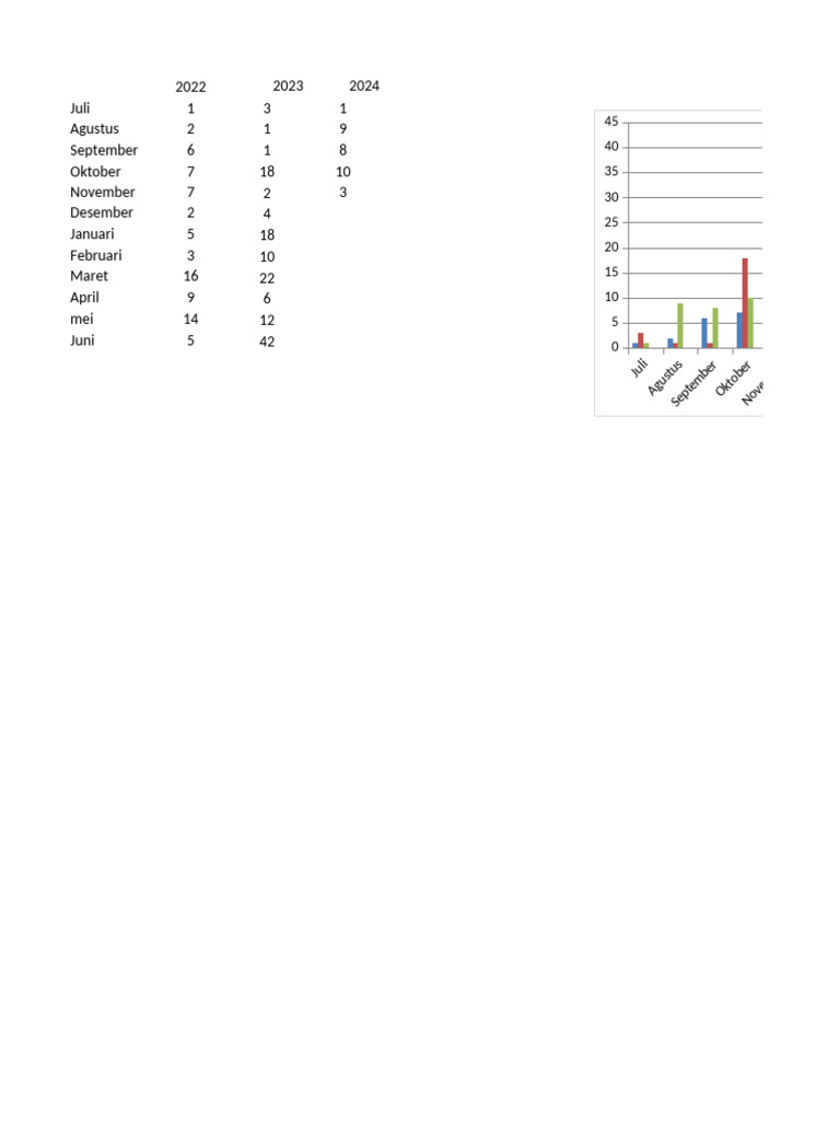 Chart in Microsoft PowerPoint | PDF