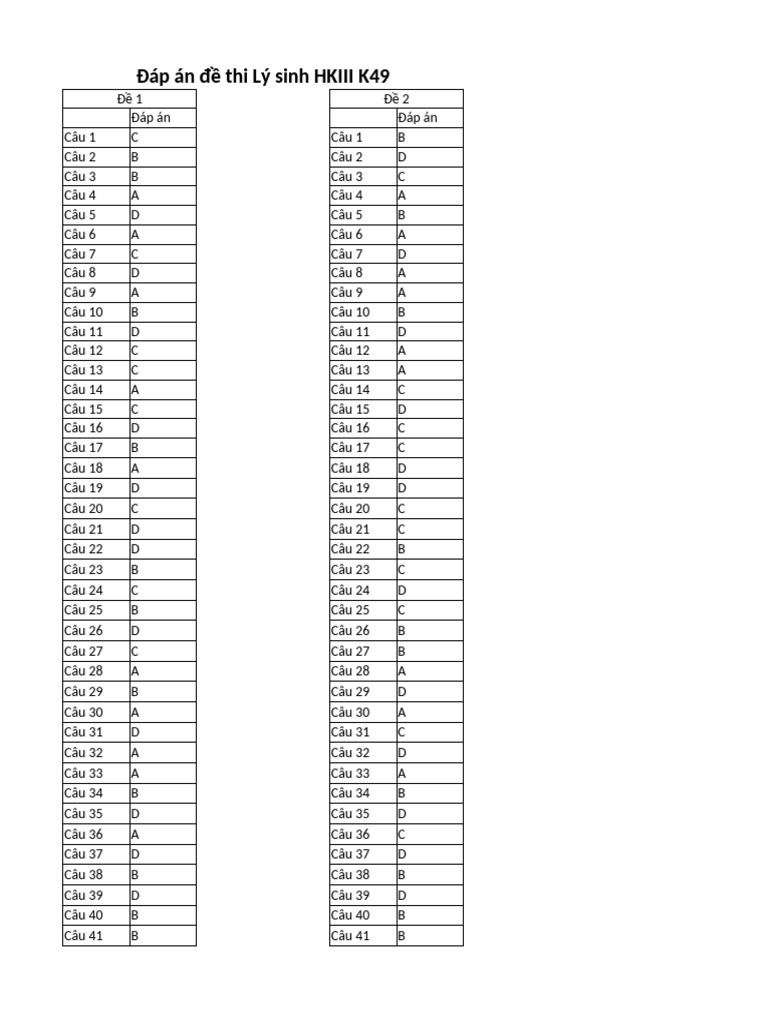Đáp án đề thi Lý sinh HKIII K49 | PDF
