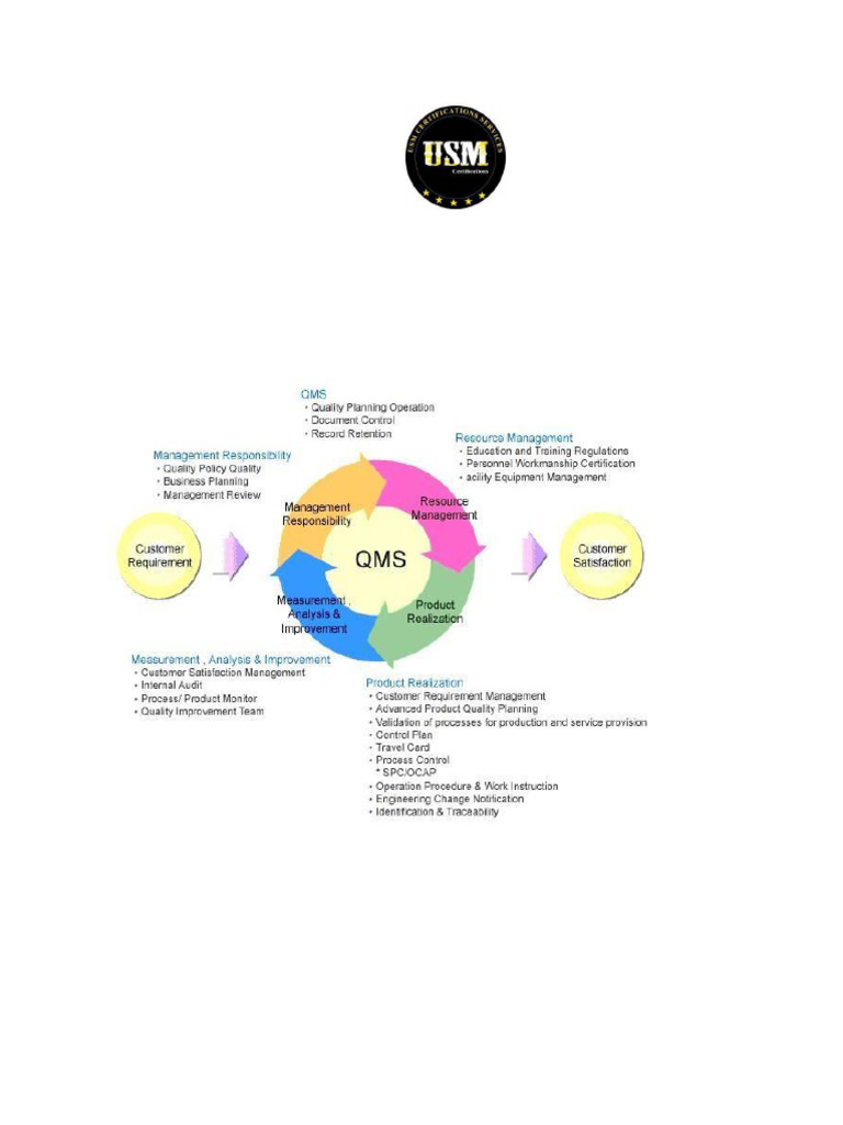 ISO 9001:2015 Certification Benefits | PDF | Business