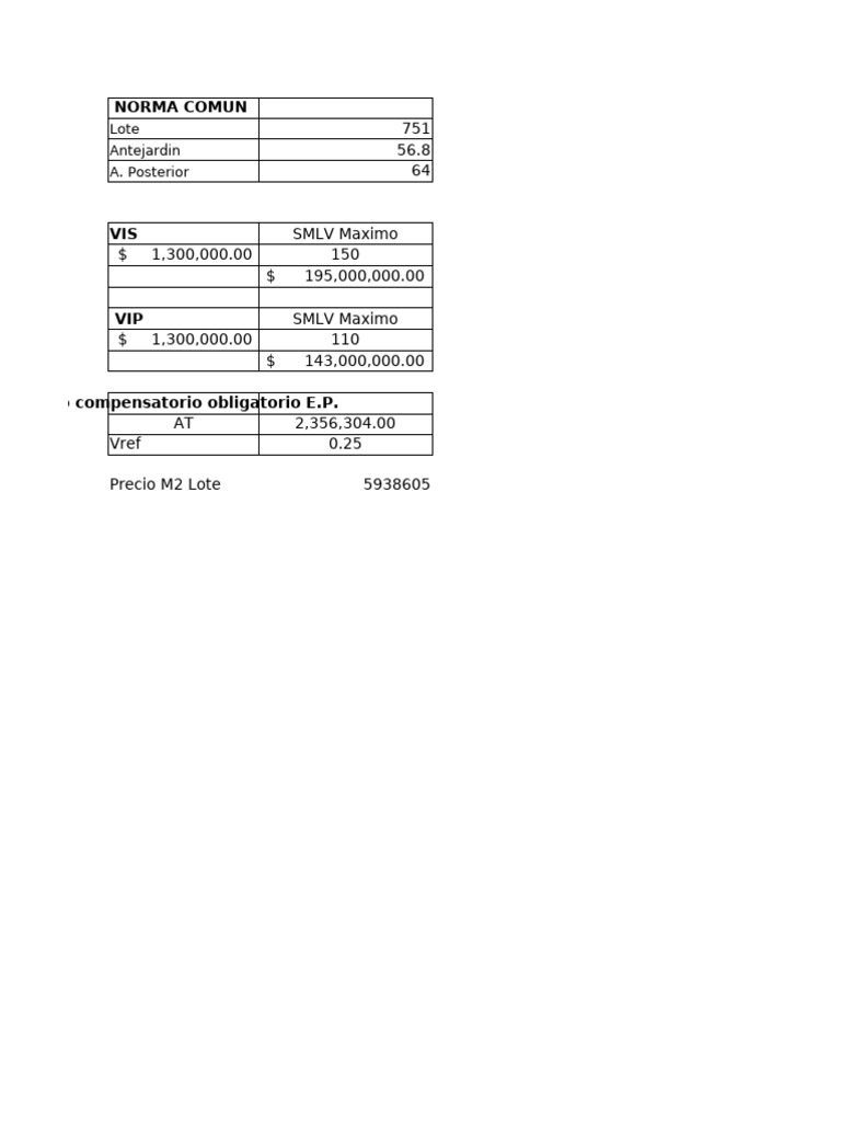 Tablas Esquema Básico | PDF