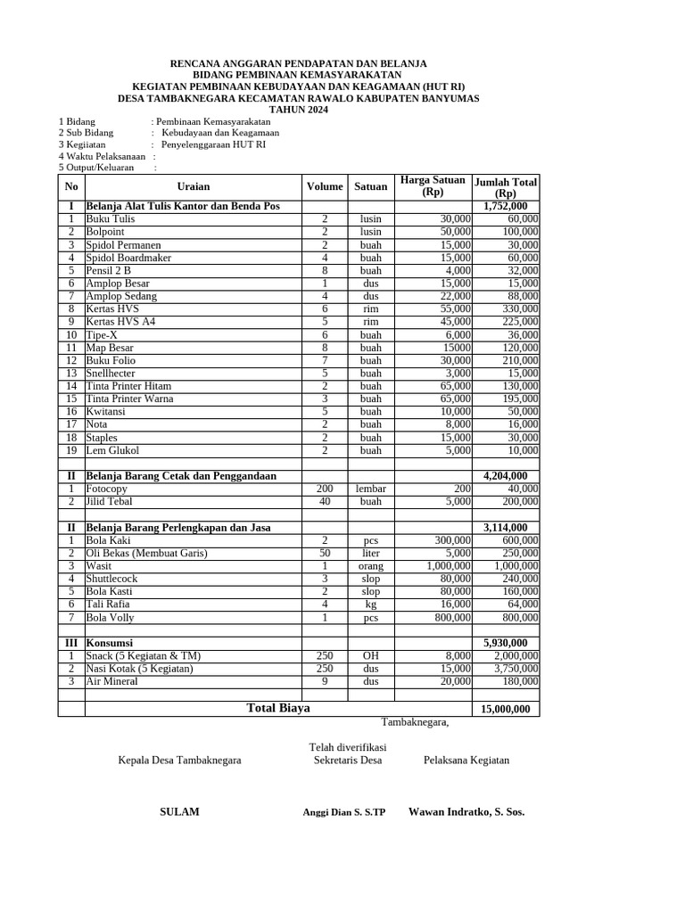 Rab KT PHBN Dan Sub RW 2024 | PDF