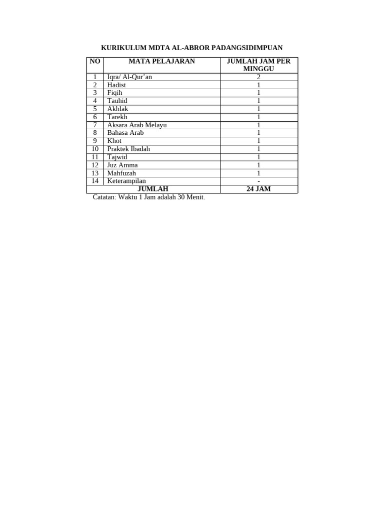Kurikulum MDTA Al-Abror | PDF